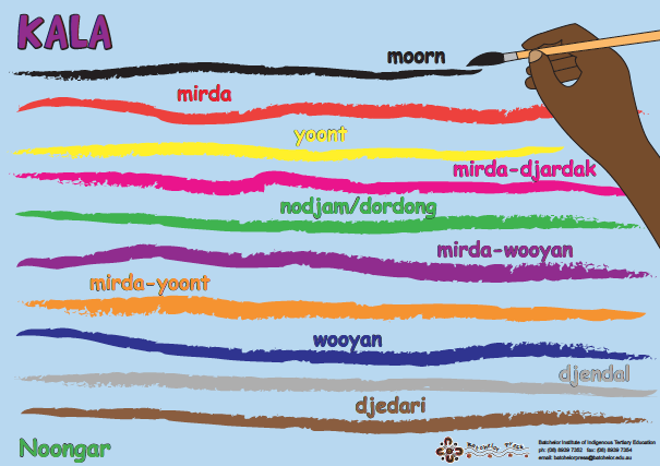 Posters :: Noongar Boodjar Language Cultural Aborigonal Corporation