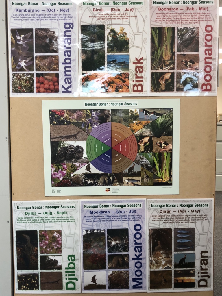 Noongar Season Package :: Noongar Boodjar Language Cultural Aboriginal ...