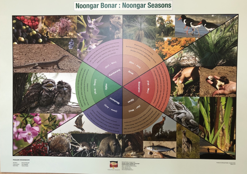 Noongar Bonar Seasons :: Noongar Boodjar Language Cultural Aboriginal ...