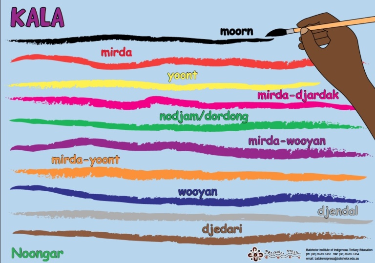 Posters :: Noongar Boodjar Language Cultural Aboriginal Corporation