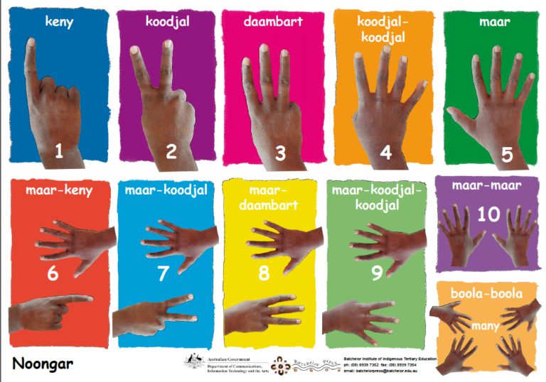 Posters :: Noongar Boodjar Language Cultural Aboriginal Corporation