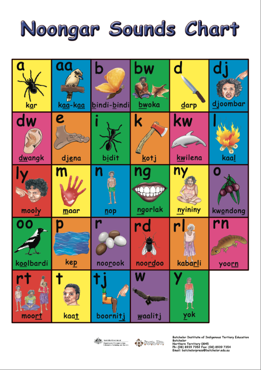 Posters :: Noongar Boodjar Language Cultural Aboriginal Corporation